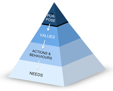 A Little Known Secret That Will Change Your Life | New Insights On Life