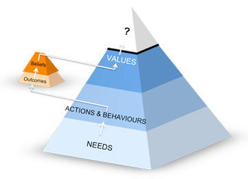 A Little Known Secret That Will Change Your Life | New Insights On Life