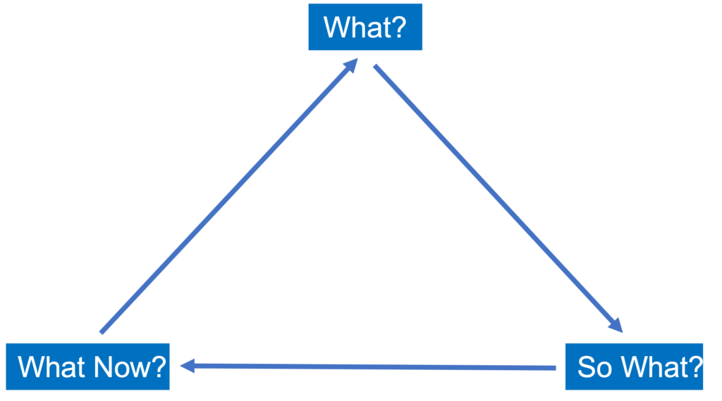 The Value of Self Reflection | New Insights On Life