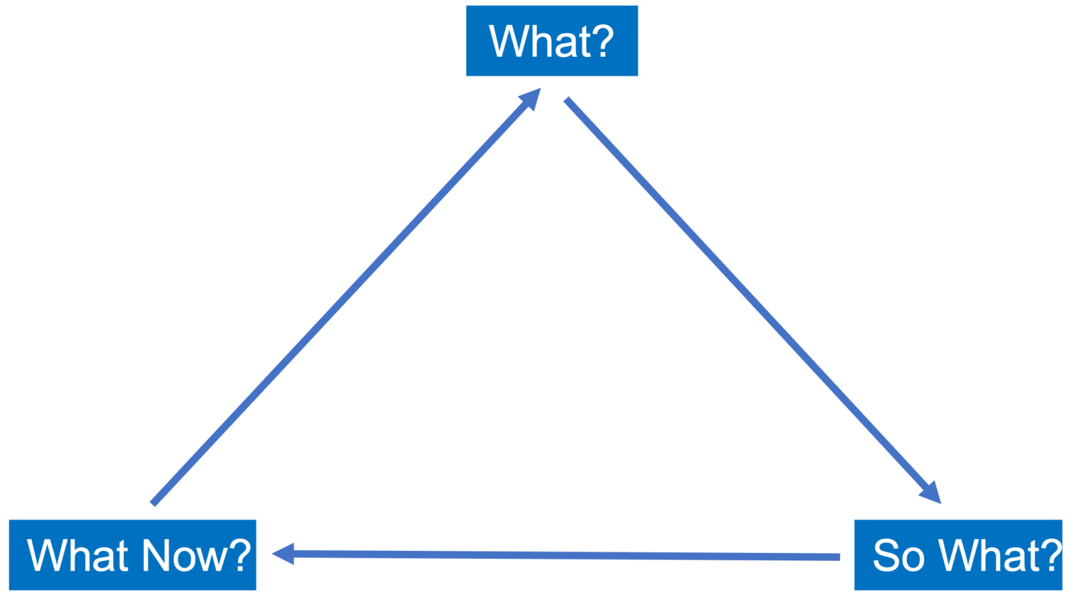 The Value of Self Reflection | New Insights On Life